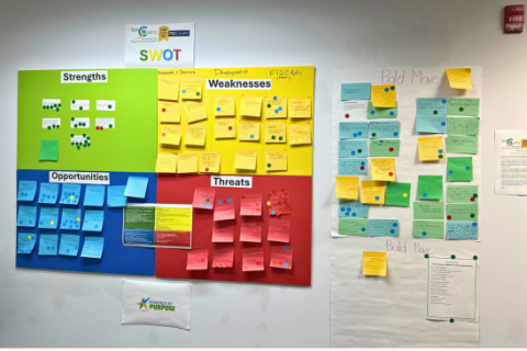 Think Like a Visionary, Act Like a Craftsman: Our New Strategic Vision ...